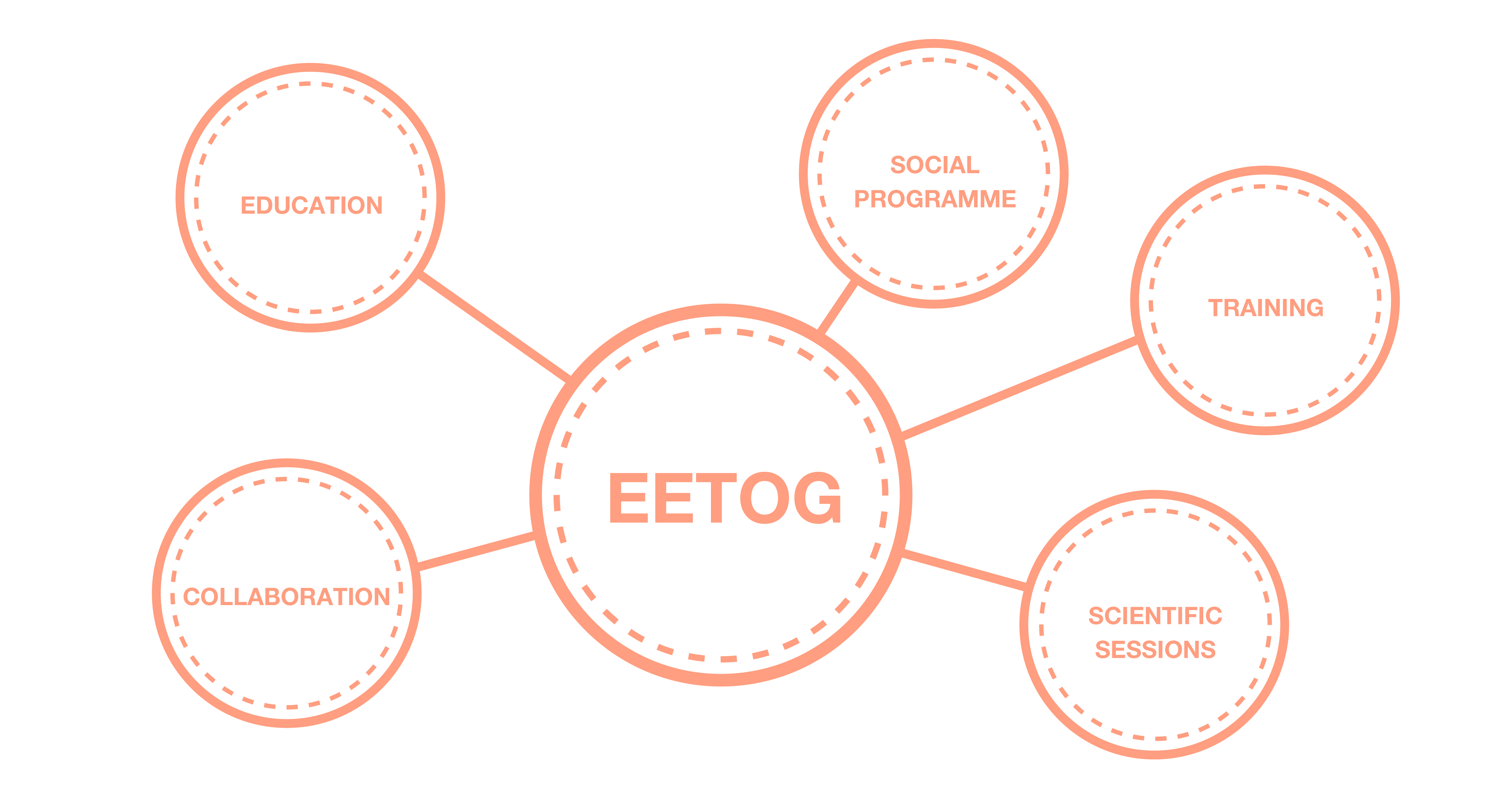 1st Eastern European Congress for Trainees – ENTOG